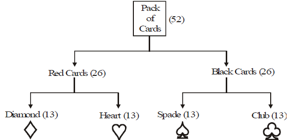 Problems on Playing Cards - Probability, CBSE, Class 10, Mathematics ...