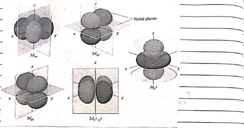 Consider The Following Statements I Electron Density In The Xy Plane