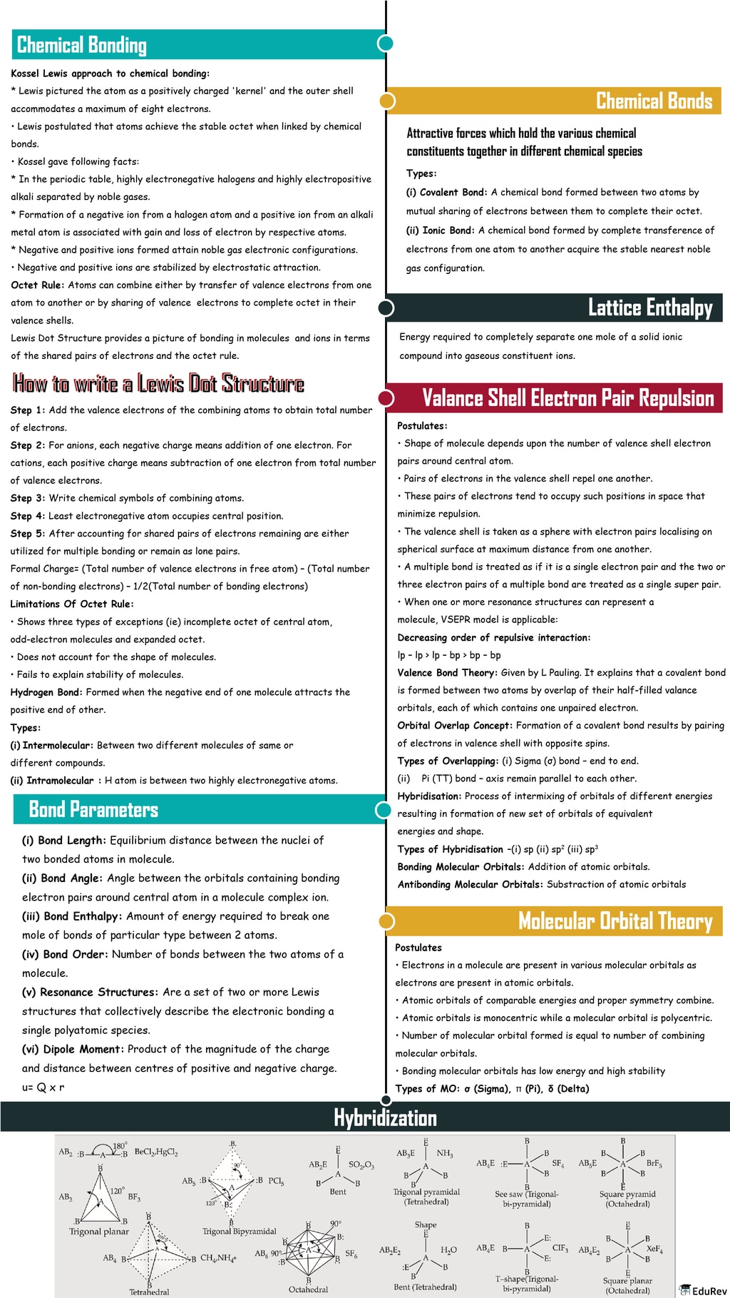 Mindmap: Chemical Bonding and Molecular Structure JEE Notes | EduRev