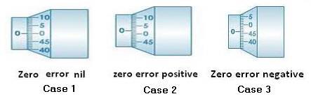 Screw Gauge - Notes | Study Physics Class 11 - NEET