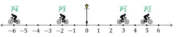 Position, Path Length & Displacement - Notes | Study Physics Class 11 ... Position, Path Length & Displacement - Notes | Study Physics Class 11 ...