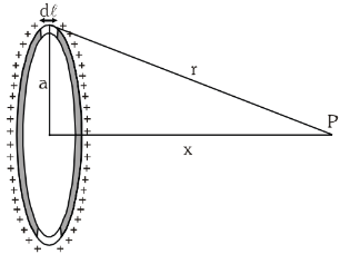 Electric Potential of Uniformly Charged Ring, Rod, and Disc - Notes ...