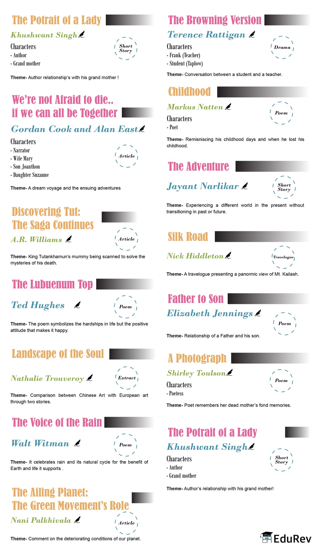 Mindmap: Hornbill(English Literature) - Notes | Study Subject-Wise Mind ...