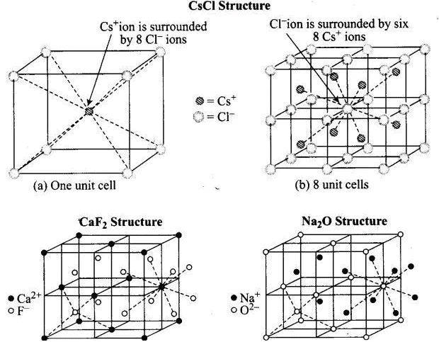 NCERT Exemplar: Solid State Notes | EduRev