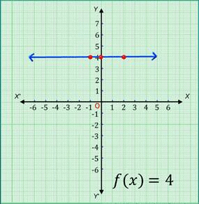 Real Valued Functions - Notes | Study Mathematics (Maths) Class 12 - JEE