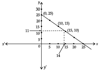 Sample Question Paper (2020-21) - 1 - Notes | Study Mathematics (Maths ...