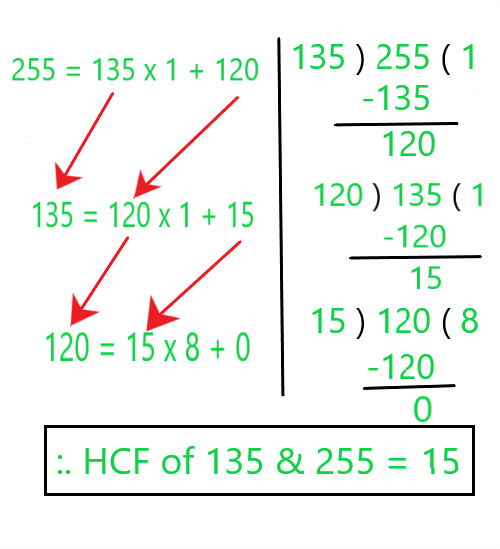 Real Numbers and Euclid’s Division Algorithm Class 10 Notes | EduRev