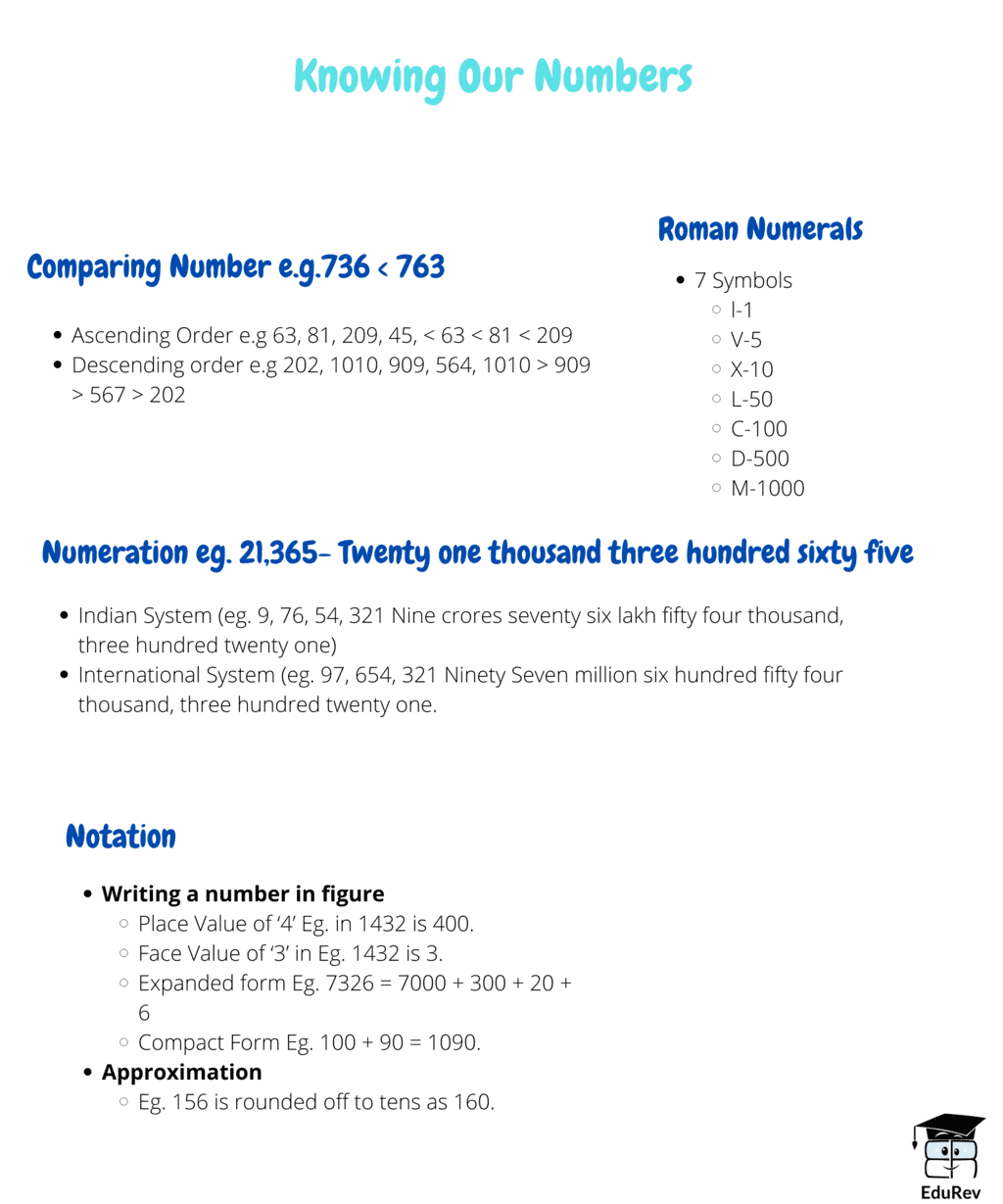 Mindmap: Knowing Our Numbers - Notes | Study Mathematics (Maths) Class ...
