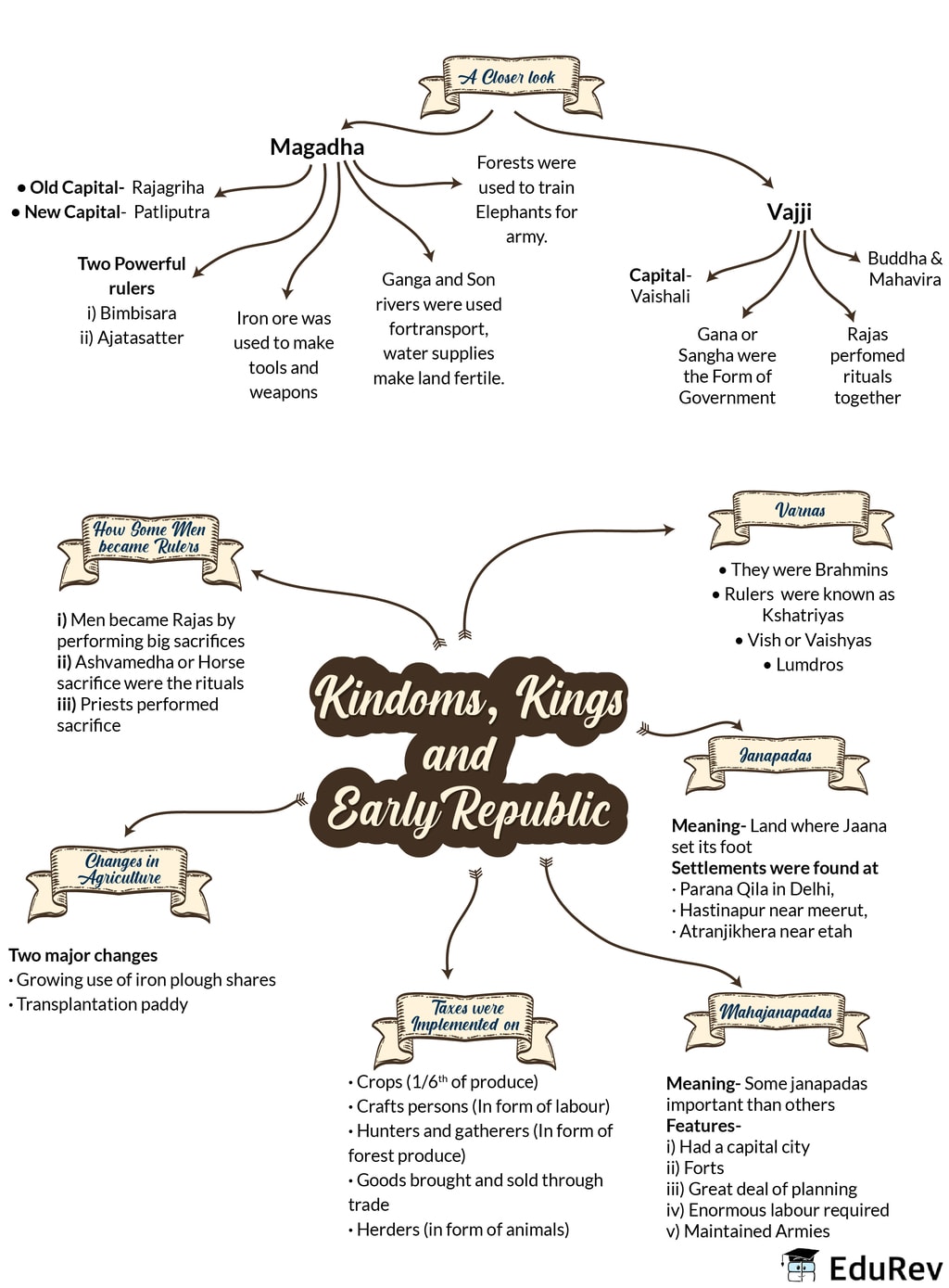 Mindmap New Kings And Kingdoms Notes Edurev - vrogue.co Mindmap New Kings And Kingdoms Notes Edurev - vrogue.co