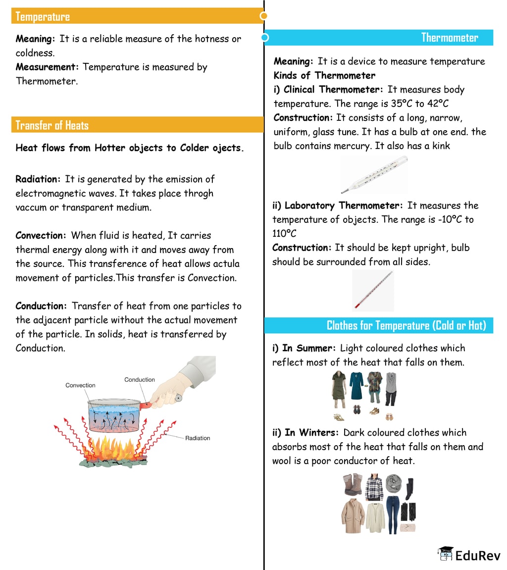 Mindmap: Heat Notes | EduRev