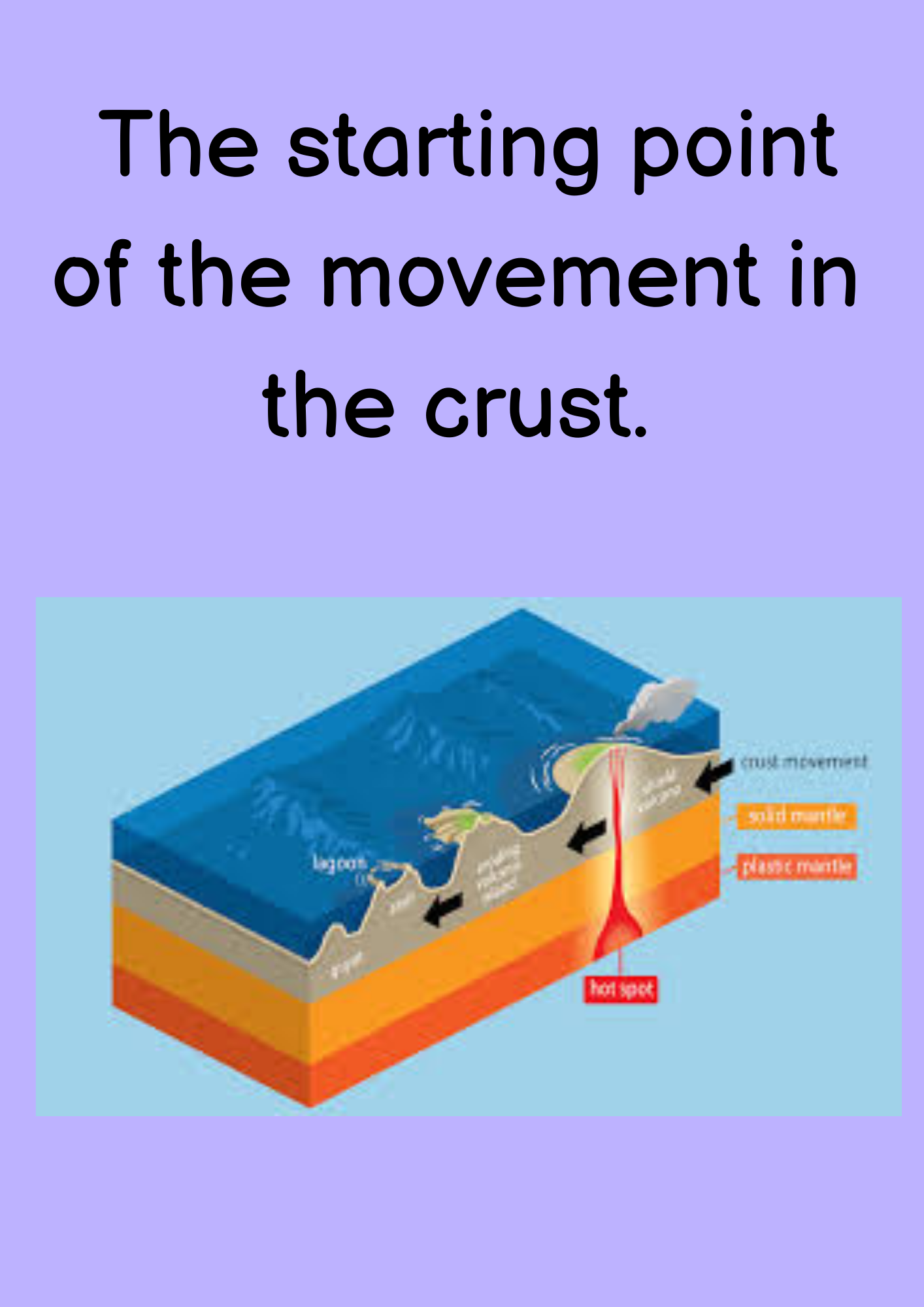 Flashcard: Our Changing Earth- 1 Flashcard - Class 7