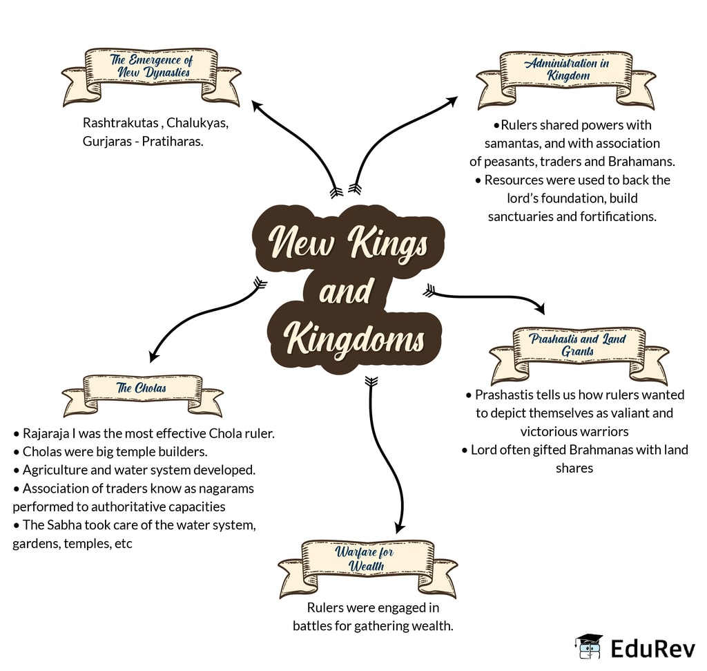 Mindmap: New Kings and kingdoms Notes | EduRev