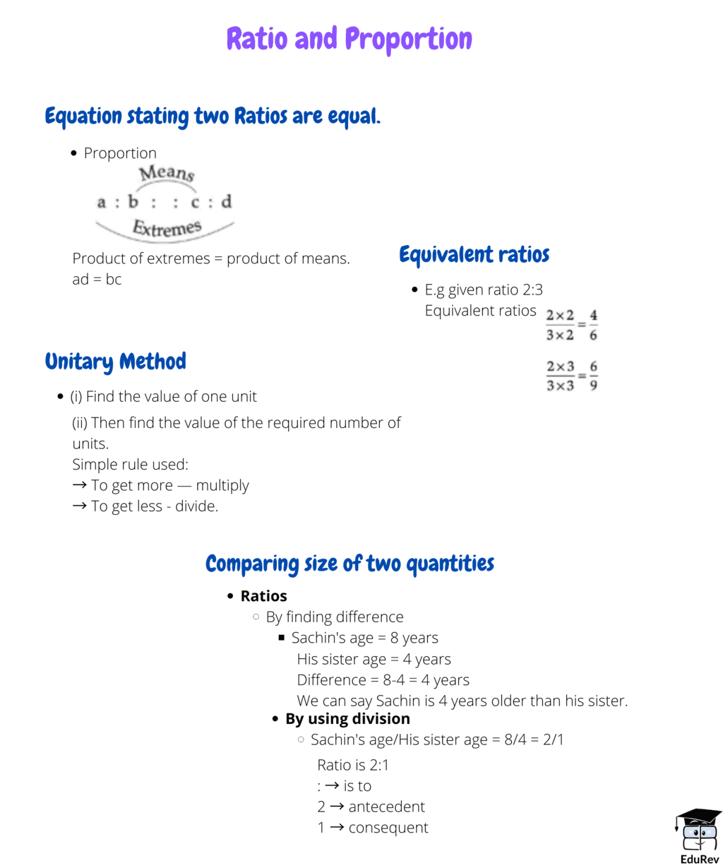 Mindmap: Ratio and Proportion - Notes | Study Mathematics (Maths) Class ...