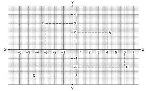 CLASS 9 MATHS – Coordinate Geometry – Soaring High