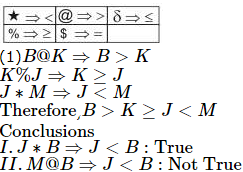 In the following questions symbols $, *, %, δ and @ are used with the ...
