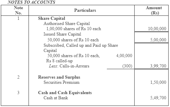 NCERT Solution (Part - 3) - Accounting for Share Capital - Notes ...