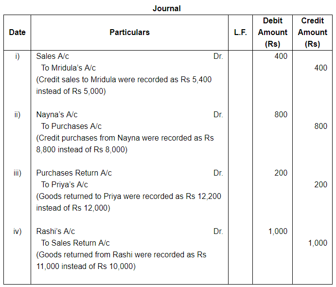 Rectfication of Errors ( Part - 1) - Notes | Study DK Goel Solutions ...