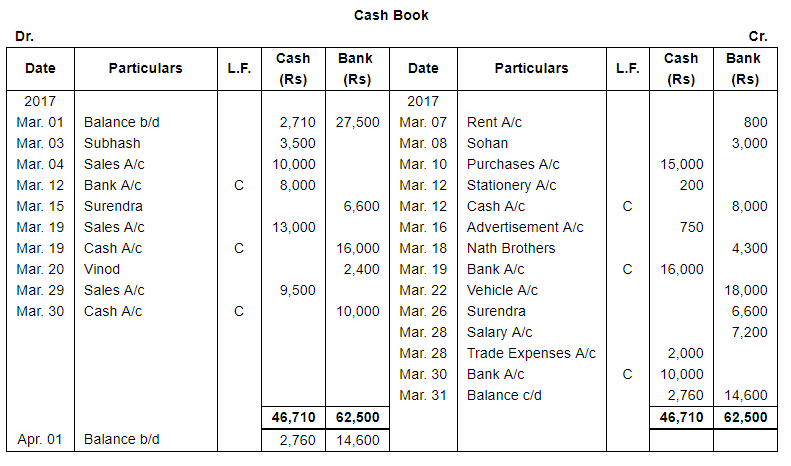 Book of Original Entry - Cash Book (Part - 1) - Notes | Study DK Goel ...