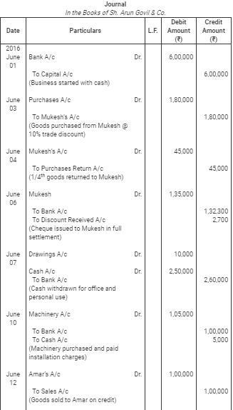 Books of Original Entry- Journal (Part - 2) Commerce Notes | EduRev