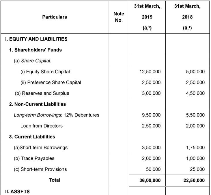 tools-of-financial-statement-analysis-comparative-statements-and-common