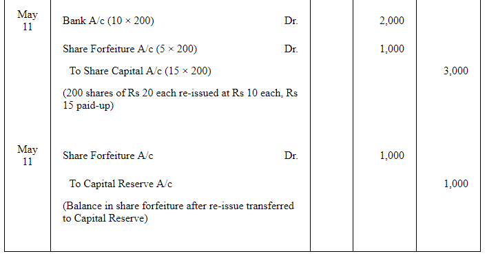 Accounting for Share Capital (Part - 3) Commerce Notes | EduRev