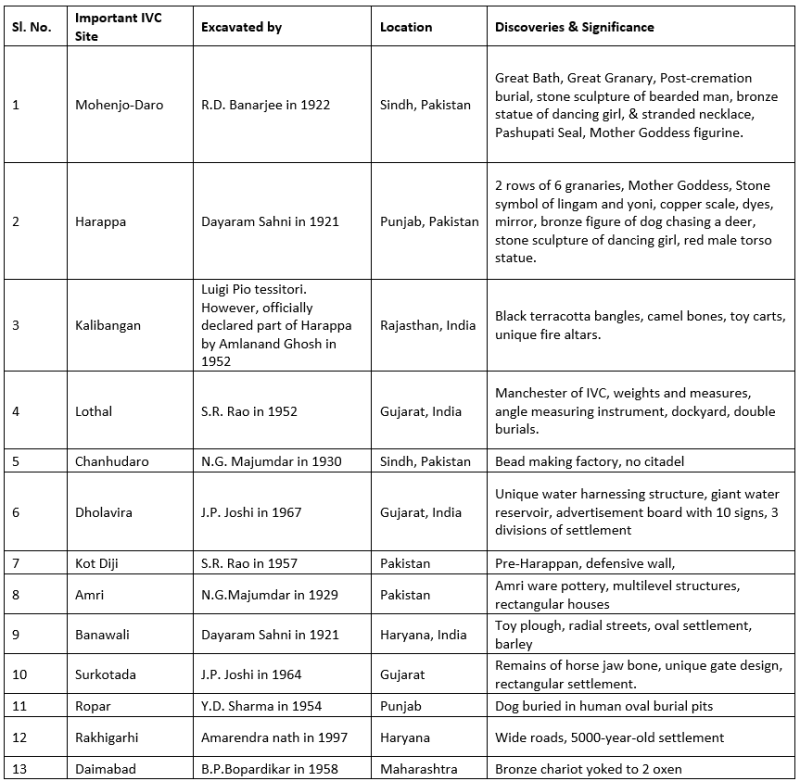 Urban Growth - Notes - UPSC