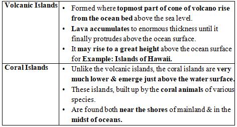 GC Leong: Summary of Island and Coral Reefs - Notes | Study Geography ...