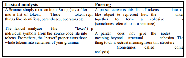 Phases of a Compiler - Notes | Study Compiler Design - Computer Science ...