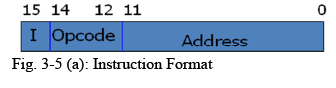 Microinstruction Format - Computer Organization and Architecture ...