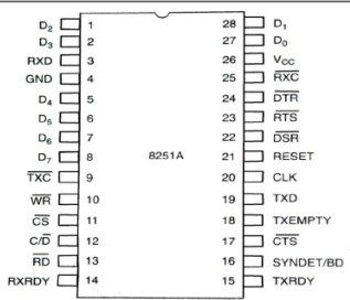 8251A-Programmable Communication Interface - Microprocessors and ...