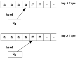 Designing of Turing Machines - Notes | Study Theory of Computation ...