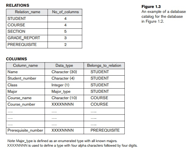 Characteristics of the Database Approach Computer Science Engineering ...