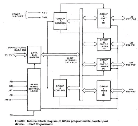 PIO 8255 - Microprocessors and Microcontrollers Computer Science ...