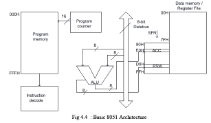 Internal Structure of a Microcontroller - Notes - Computer Science ...