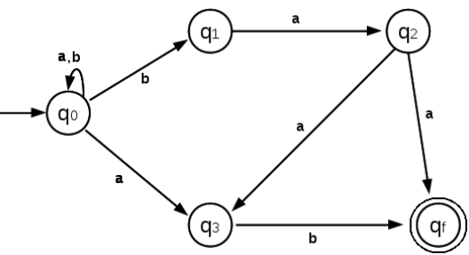 Finite Automata - Notes | Study Theory of Computation - Computer ...