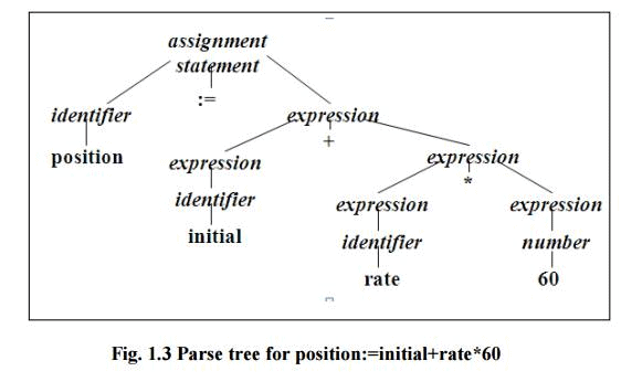 Analysis of the source program - Lexical Analysis, Computer Science and ...