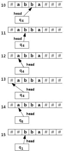 Designing of Turing Machines - Notes | Study Theory of Computation ...