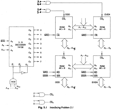Memory Interface using RAMS, EPROMS and EEPROMS - Microprocessors and ...