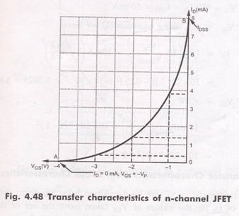 Characteristics of N-Channel JFET - Notes | Study Analog Electronics ...
