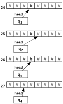 Designing of Turing Machines - Notes | Study Theory of Computation ...