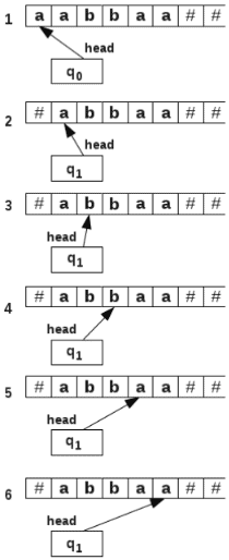 Designing of Turing Machines - Notes | Study Theory of Computation ...