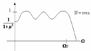 Chebyshev Filter Design Electrical Engineering (EE) Notes | EduRev