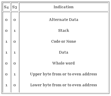 Explanation of Architecture of 8086 Computer Science Engineering (CSE ...