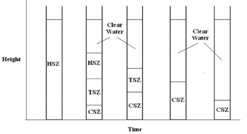 Settling Chamber Design Computer Science Engineering Cse Notes Edurev