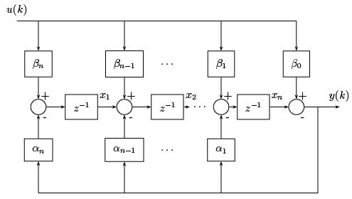 Lecture 26 - State Space Model to Transfer Function Electrical ...