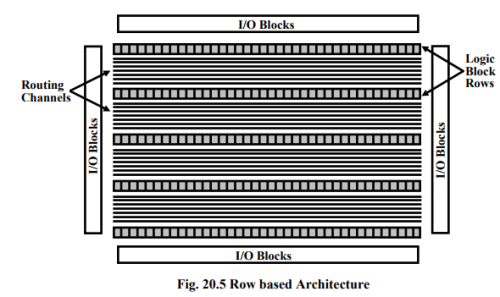 Field Programmable Gate Arrays And Applications Part 1 Computer Science Engineering Cse