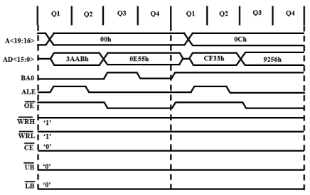 Memory Interfacing - Notes | Study Embedded Systems (Web) - Computer ...