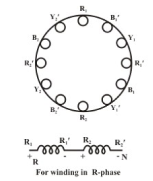 Rotating Magnetic Field in Three-Phase Induction Motor - Notes | Study ...
