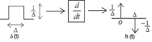 Differential and Difference Equations - Notes - Electrical Engineering (EE)