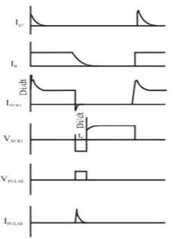 Firing & Commutation Circuits of SCR - Notes | Study Power Electronics ...